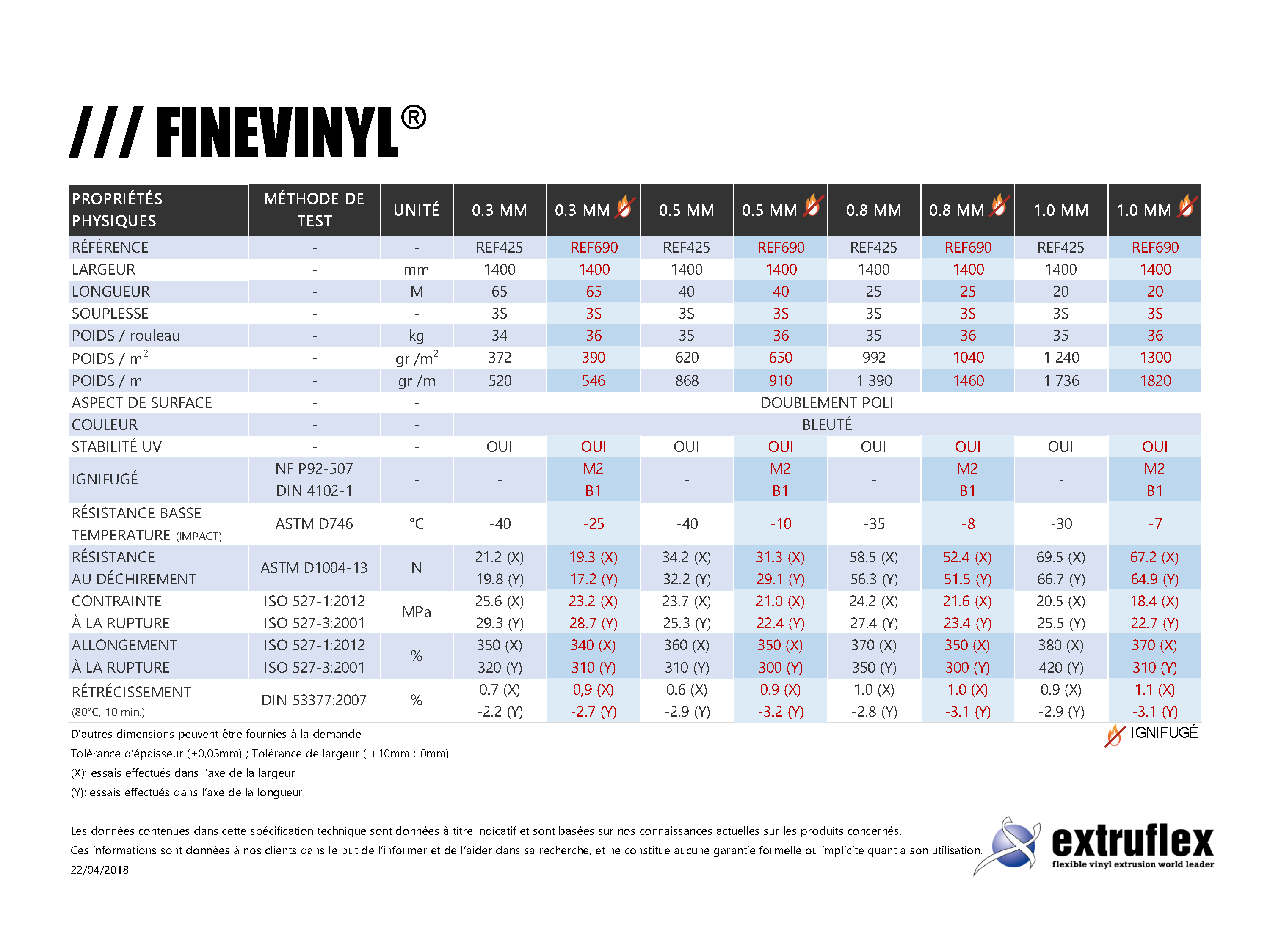 Film PVC Plat en Rouleau Transparent| Extruflex